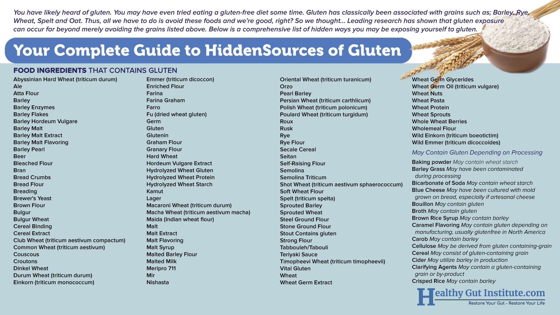 18 Gluten Imposters To Be Aware of For Better Health - The Dempster Clinic