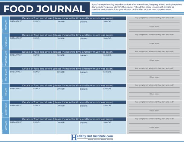 Signs You Have a Food Intolerance and How to Find Out - The Dempster Clinic